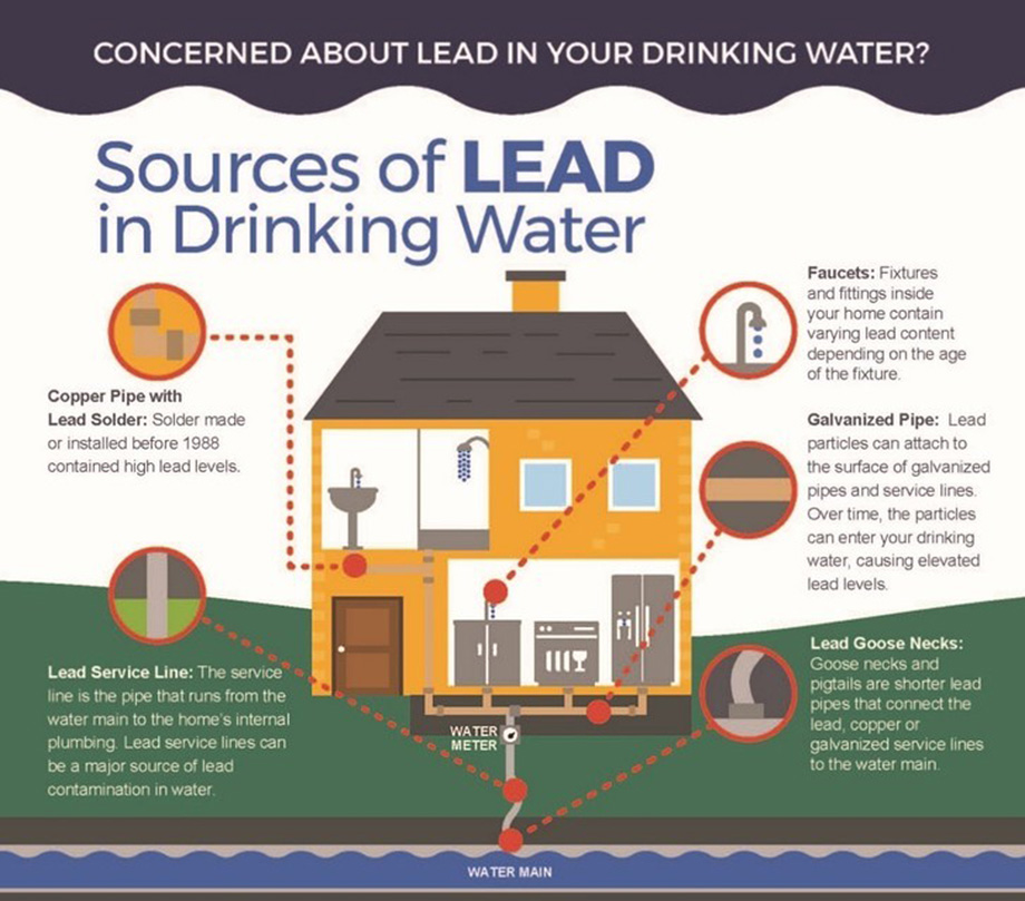 Detroit Water and Sewerage Department reports the city’s water sampling ...